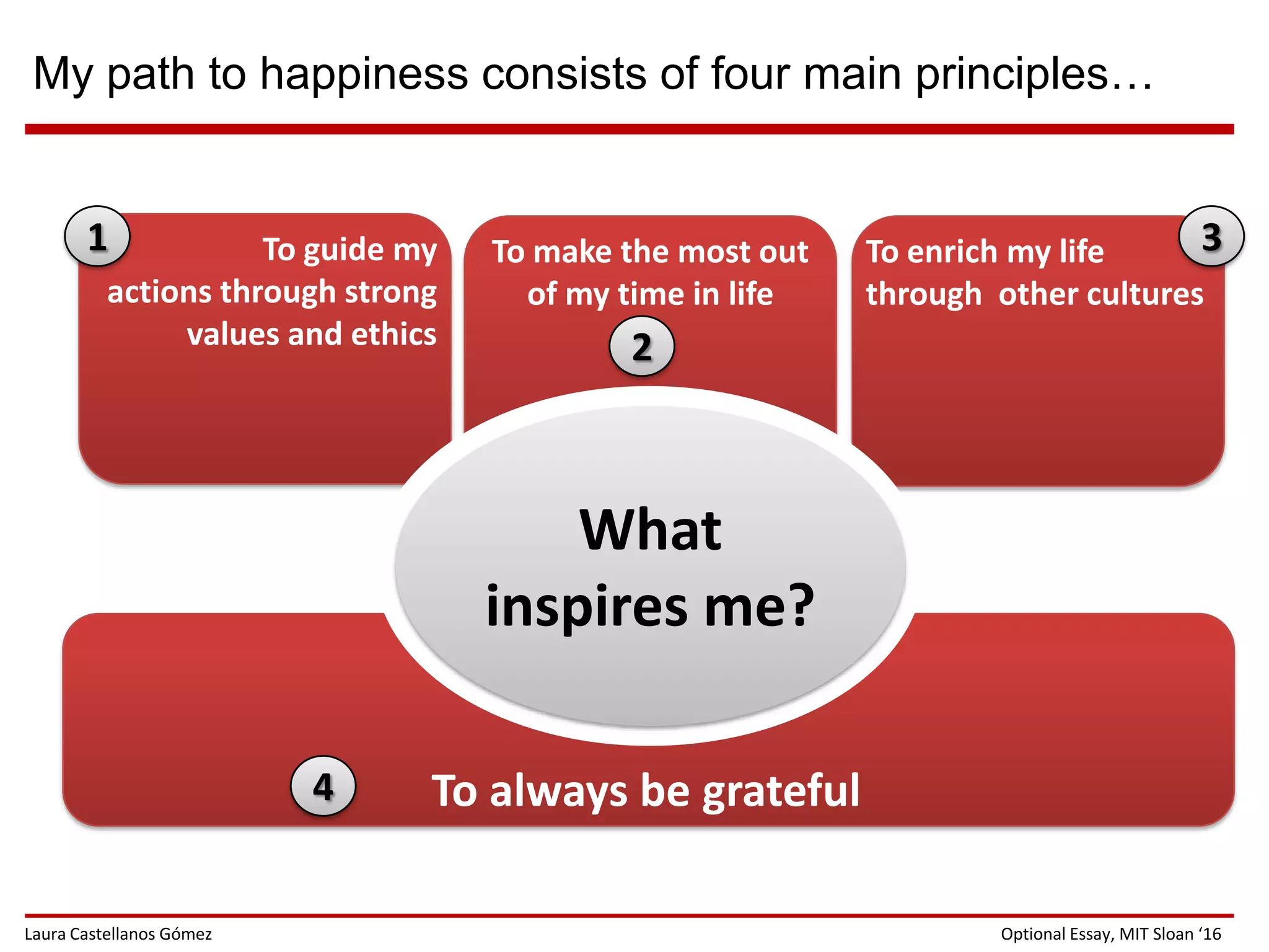 Lfcg mit optional essay | PPT