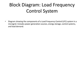 LFC_in_Microgrids_Presentation_Updated.pptx