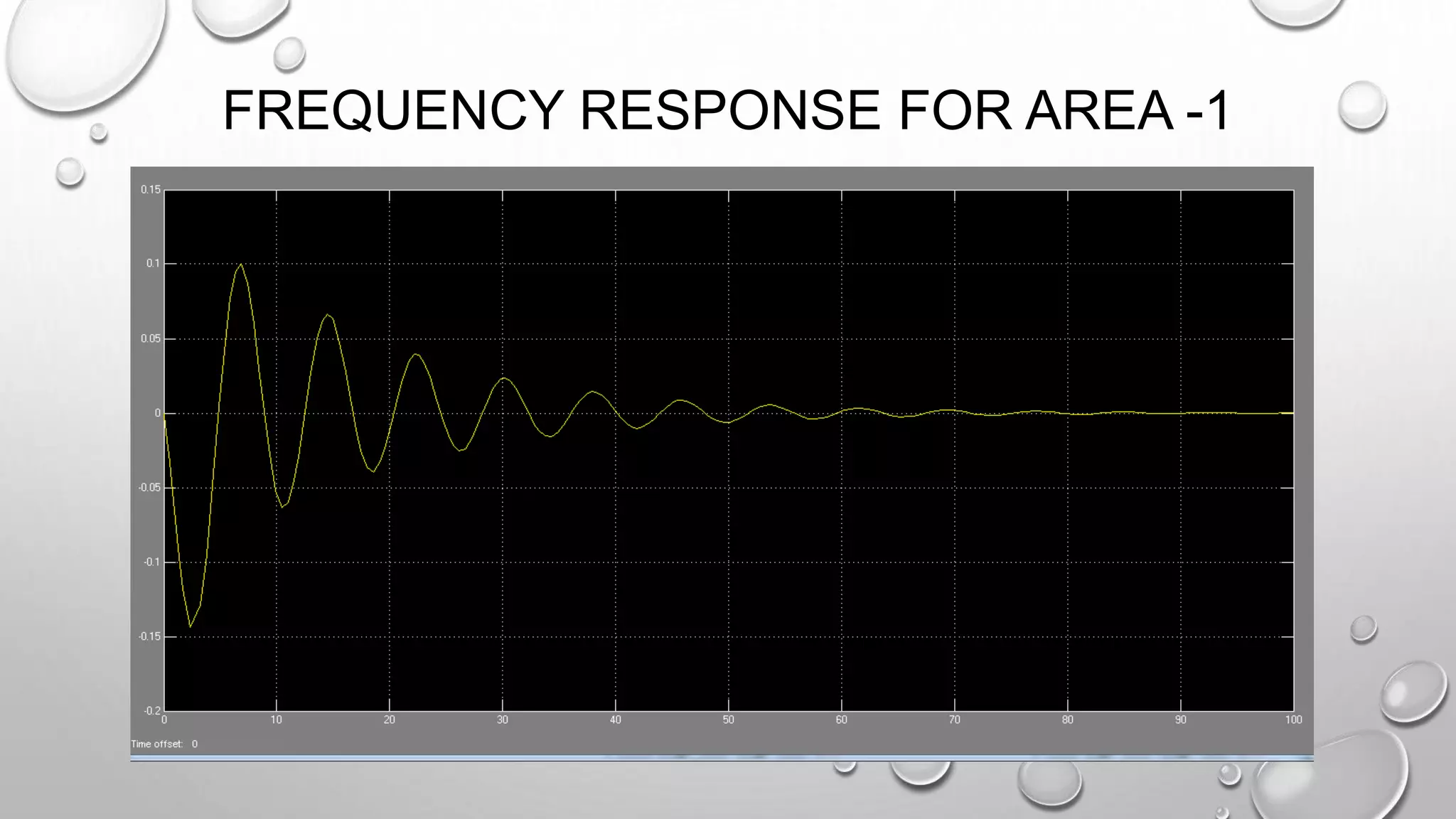 Load Frequency Control Of Two Area Power System Pptx