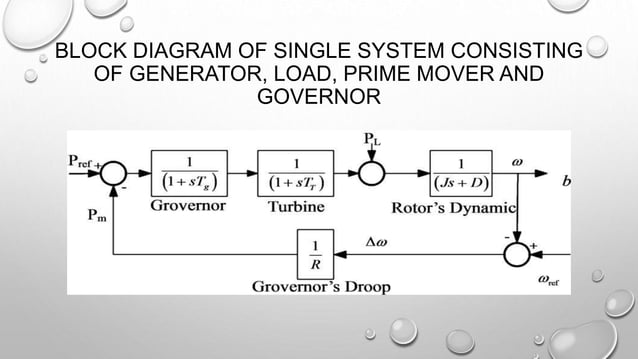 Load Frequency Control Of Two Area Power System Pptx