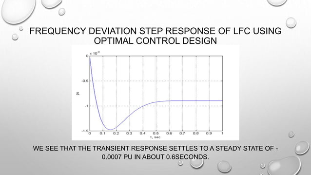 Load Frequency Control of two area Power system | PPTX