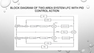 Load Frequency Control of two area Power system | PPTX