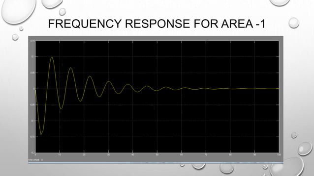 Load Frequency Control of two area Power system