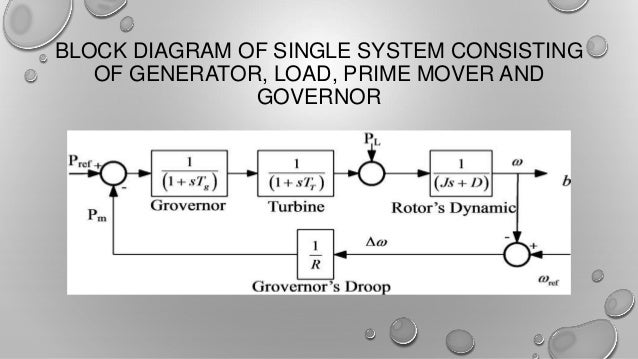 Load Frequency Control of two area Power system