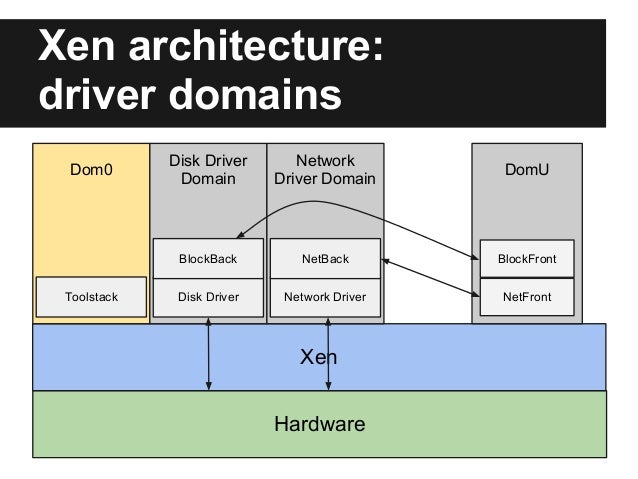 Improving Scalability of Xen: The 3,000 Domains Experiment