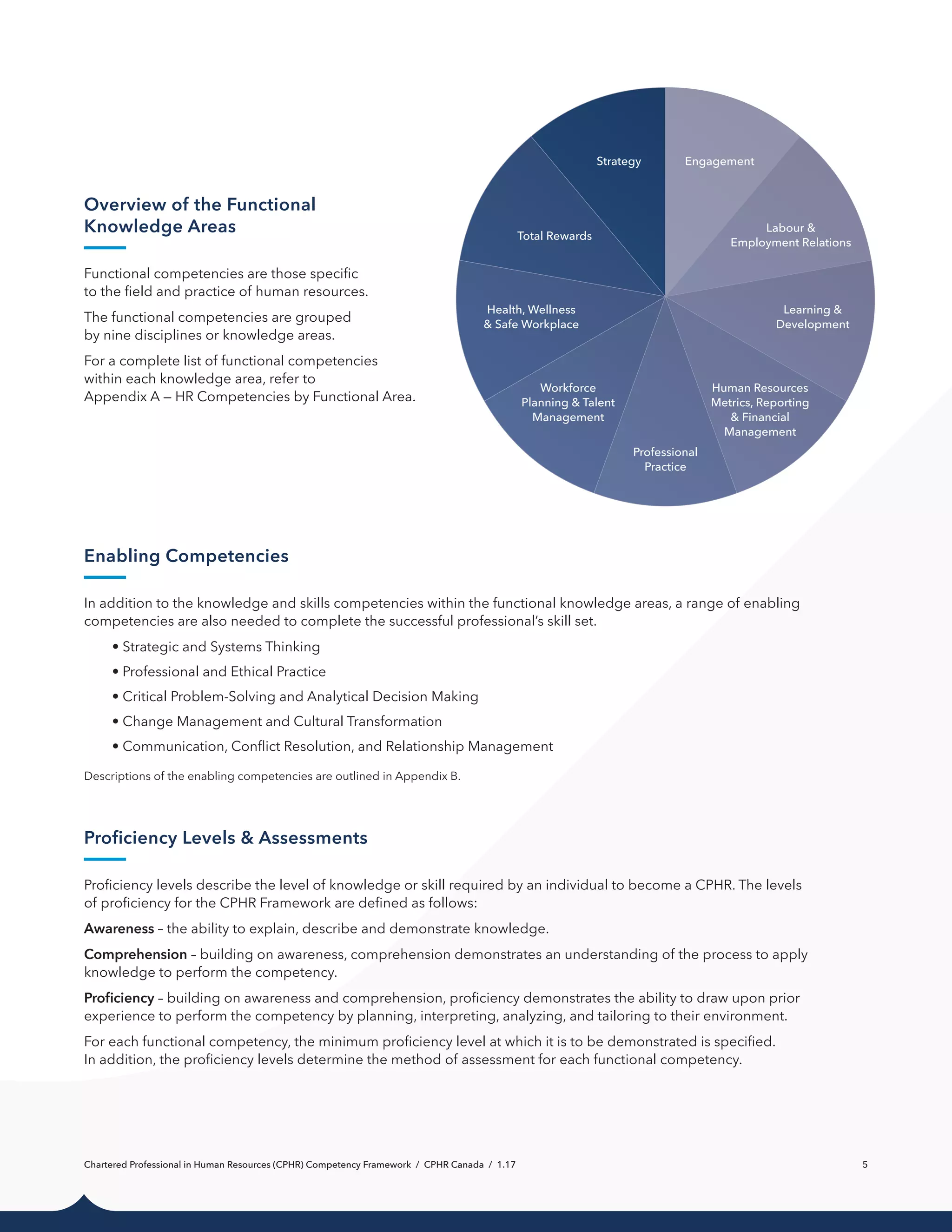 CPHR_RPCs_-_2019.pdf