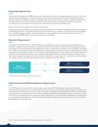 CPHR_RPCs_-_2019.pdf | Professional School | Postgraduate Education