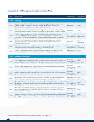 CPHR_RPCs_-_2019.pdf | Professional School | Postgraduate Education