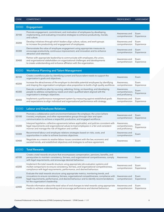 CPHR_RPCs_-_2019.pdf | Professional School | Postgraduate Education