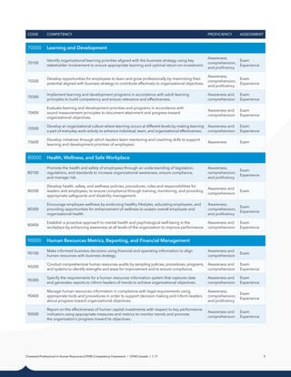 CPHR_RPCs_-_2019.pdf | Professional School | Postgraduate Education