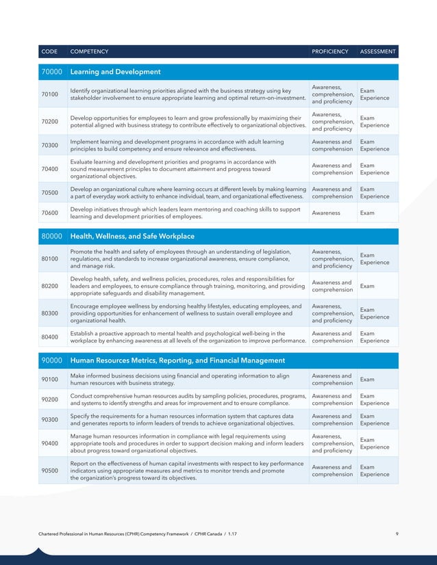 CPHR_RPCs_-_2019.pdf | Professional School | Postgraduate Education