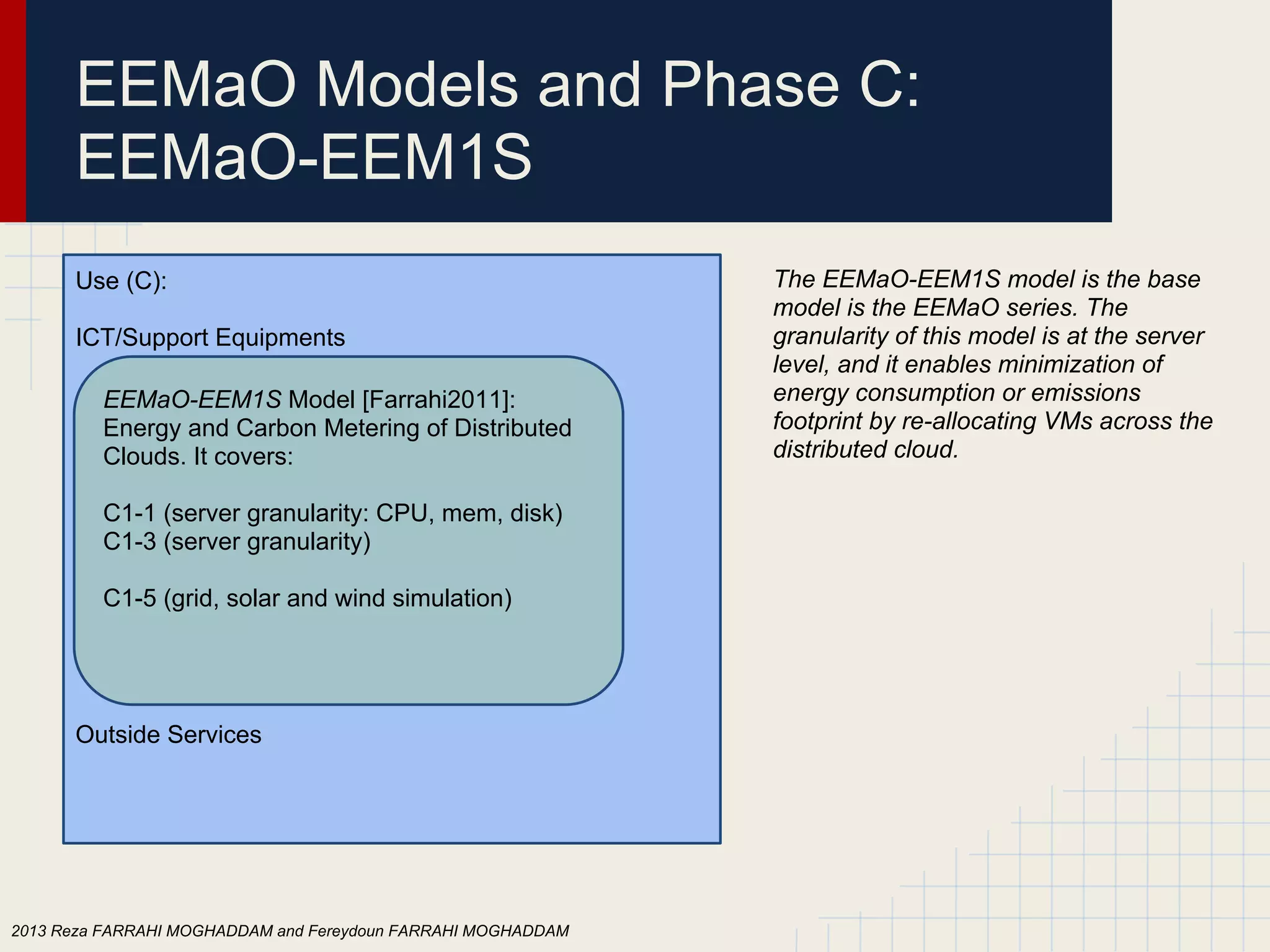 Life cycle assessment (LCA) for ICT | PPT
