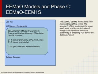 Life cycle assessment (LCA) for ICT | PPT