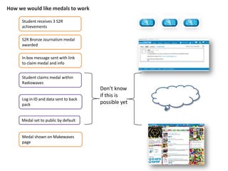 S2R Medals: Sports Reporting to Learn 21st Century skills and earn digital badges | PPT