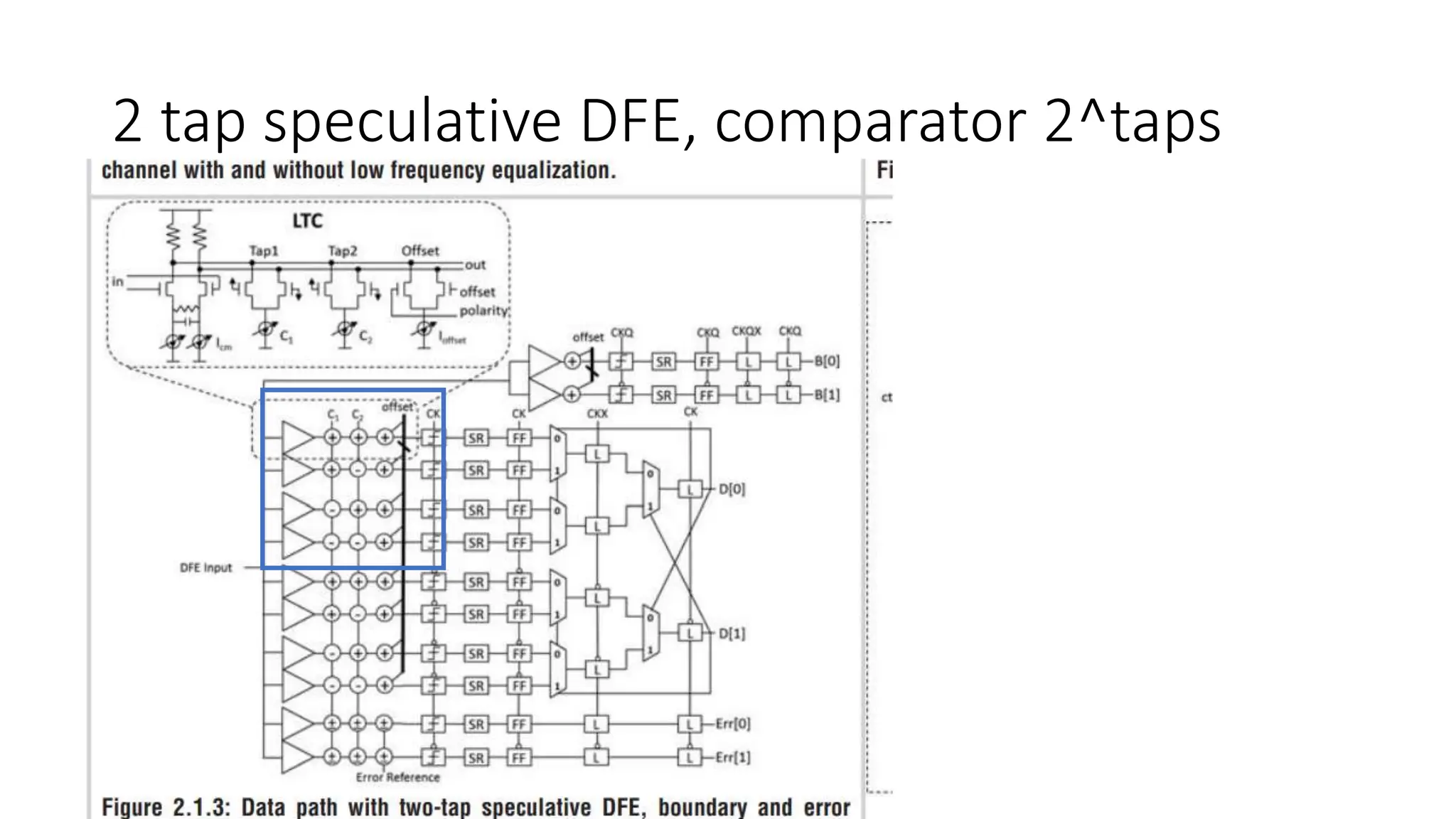 LFEQ CTLE and speculative DFE.pptx