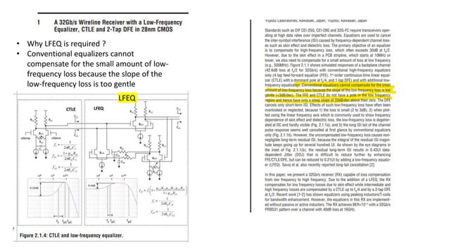 LFEQ CTLE and speculative DFE.pptx