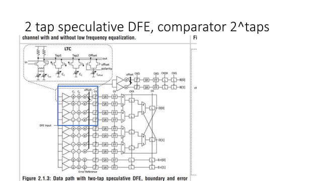 LFEQ CTLE and speculative DFE.pptx