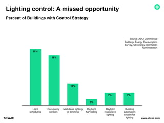 LFI18-Solving the challenges of commissioning a wireless lighting ...