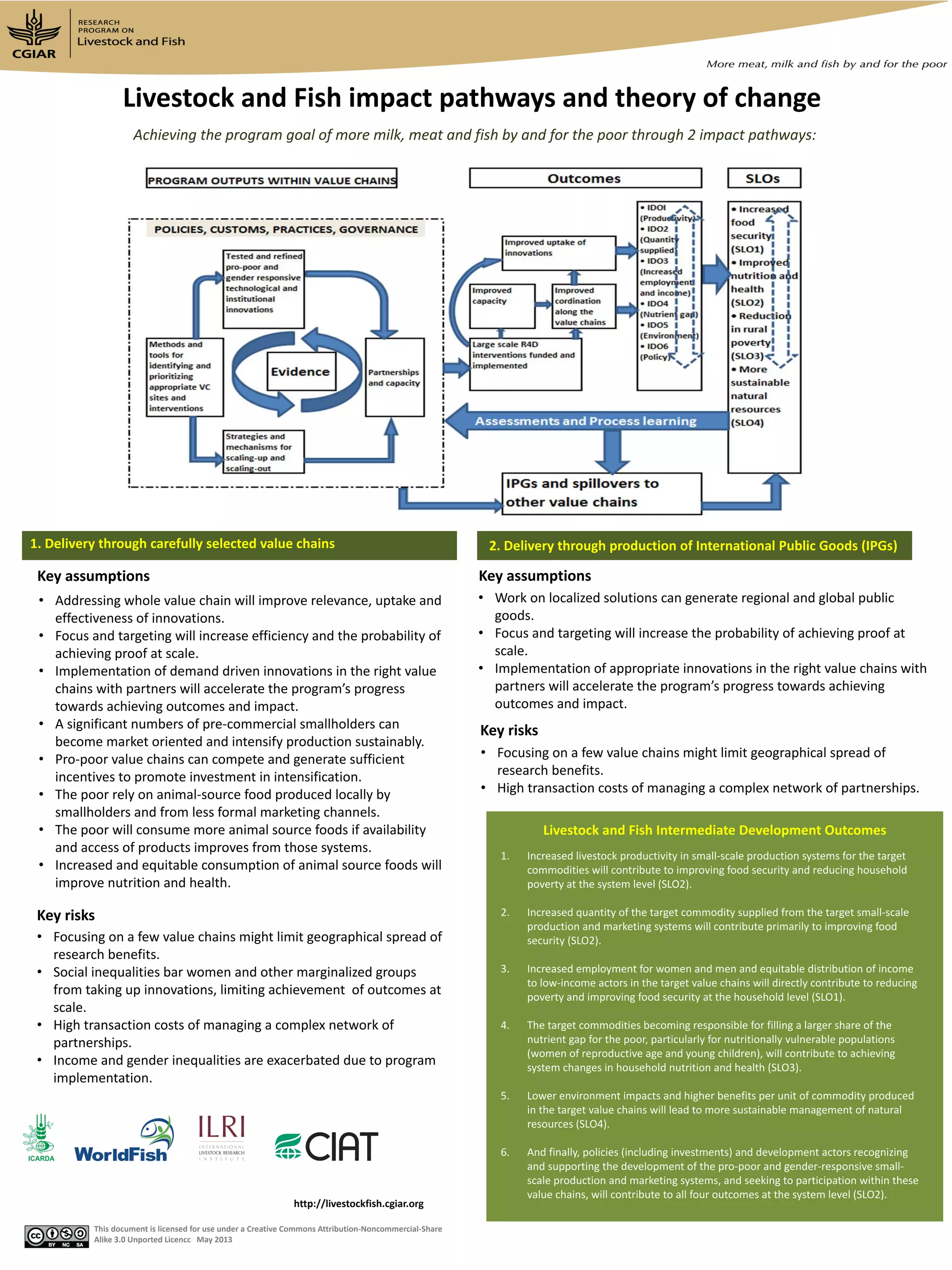 Livestock and Fish impact pathways and theory of change | PDF