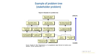 The logical framework matrix approach (LFMA) | PDF