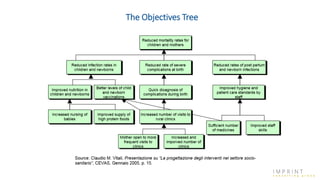 The logical framework matrix approach (LFMA) | PDF