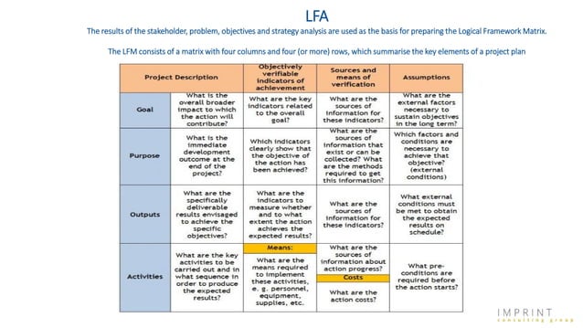 The logical framework matrix approach (LFMA) | PDF | Business ...