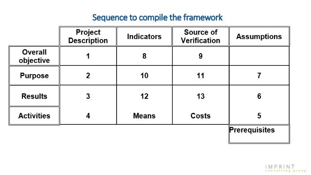 The logical framework matrix approach (LFMA)