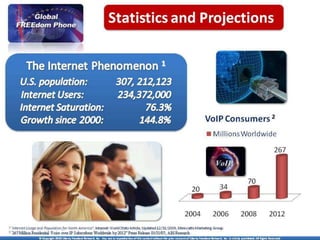LFN - GFP gfp overview training v1 7-25-10i | PPTX