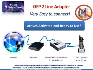 LFN - GFP gfp overview training v1 7-25-10i | PPTX