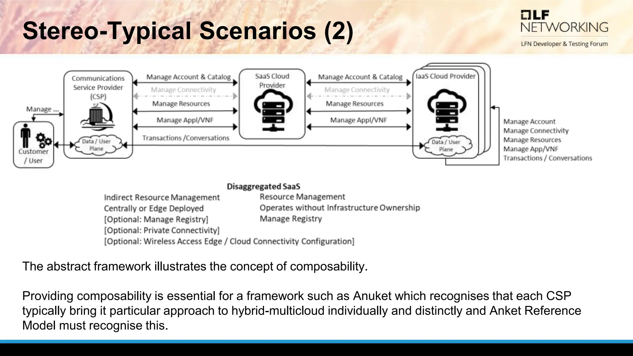 LFN-Porto-multi-cloud-interaction-model-2022.pptx