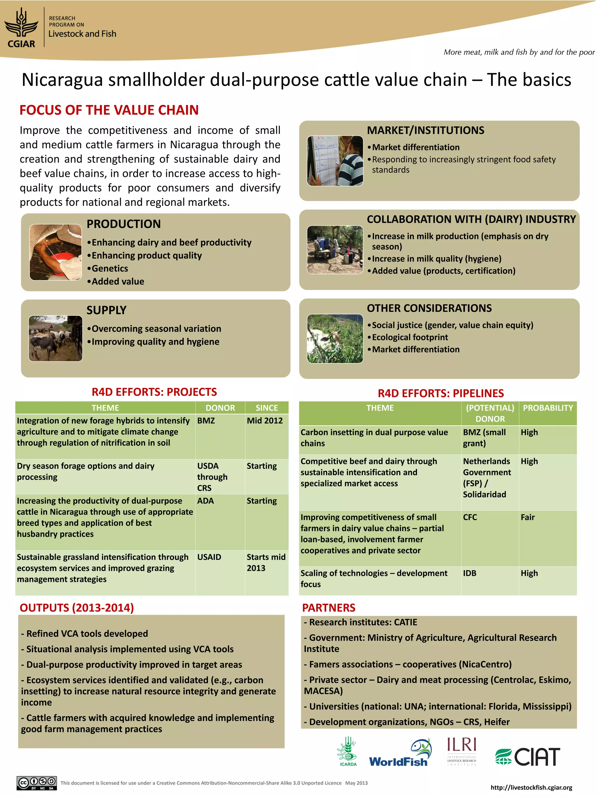 Nicaragua smallholder dual-purpose cattle value chain—The basics | PDF