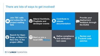 LF Networking Overview | PPTX