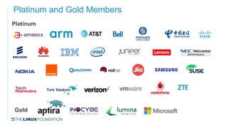 LF Networking Overview | PPTX