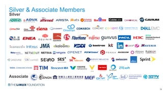 LF Networking Overview | PPTX