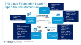 LF Networking Overview | PPT