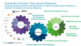 LF Networking Overview | PPT