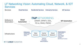 LF Networking Overview | PPT