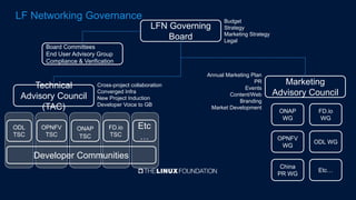LF Networking Overview | PPT