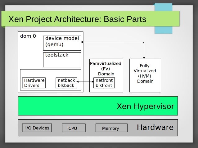 LFNW2014 Advanced Security Features of Xen Project Hypervisor
