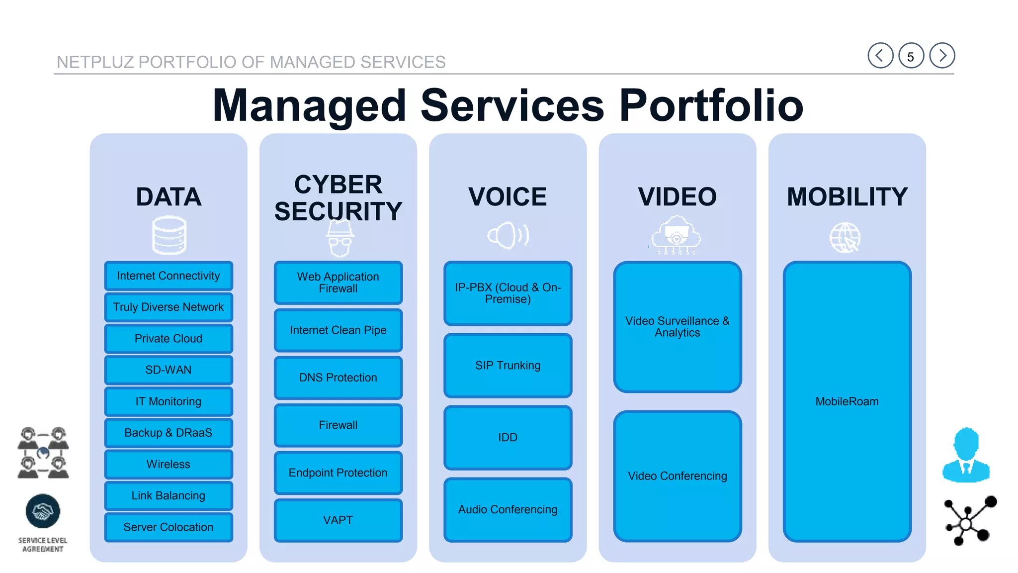 Netpluz Managed Services Portfolio | PPTX