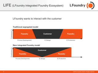 L Foundry Gmb H Rev1.7.1 | PPT