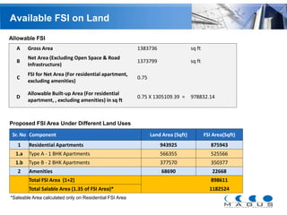AFFORDABLE HOMES WORKING SAMPLE | PPTX