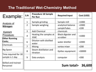 Chemical analysis via NIR spectroscopy | PPTX