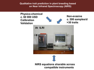 Chemical analysis via NIR spectroscopy | PPTX