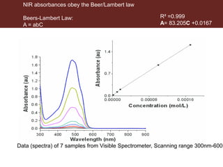Chemical analysis via NIR spectroscopy | PPTX