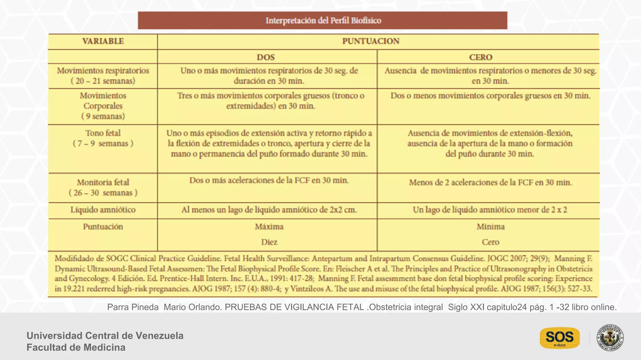 Evaluación de la salud fetal previa al nacimiento e identificación de ...