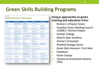 Growing Green Careers | PPTX