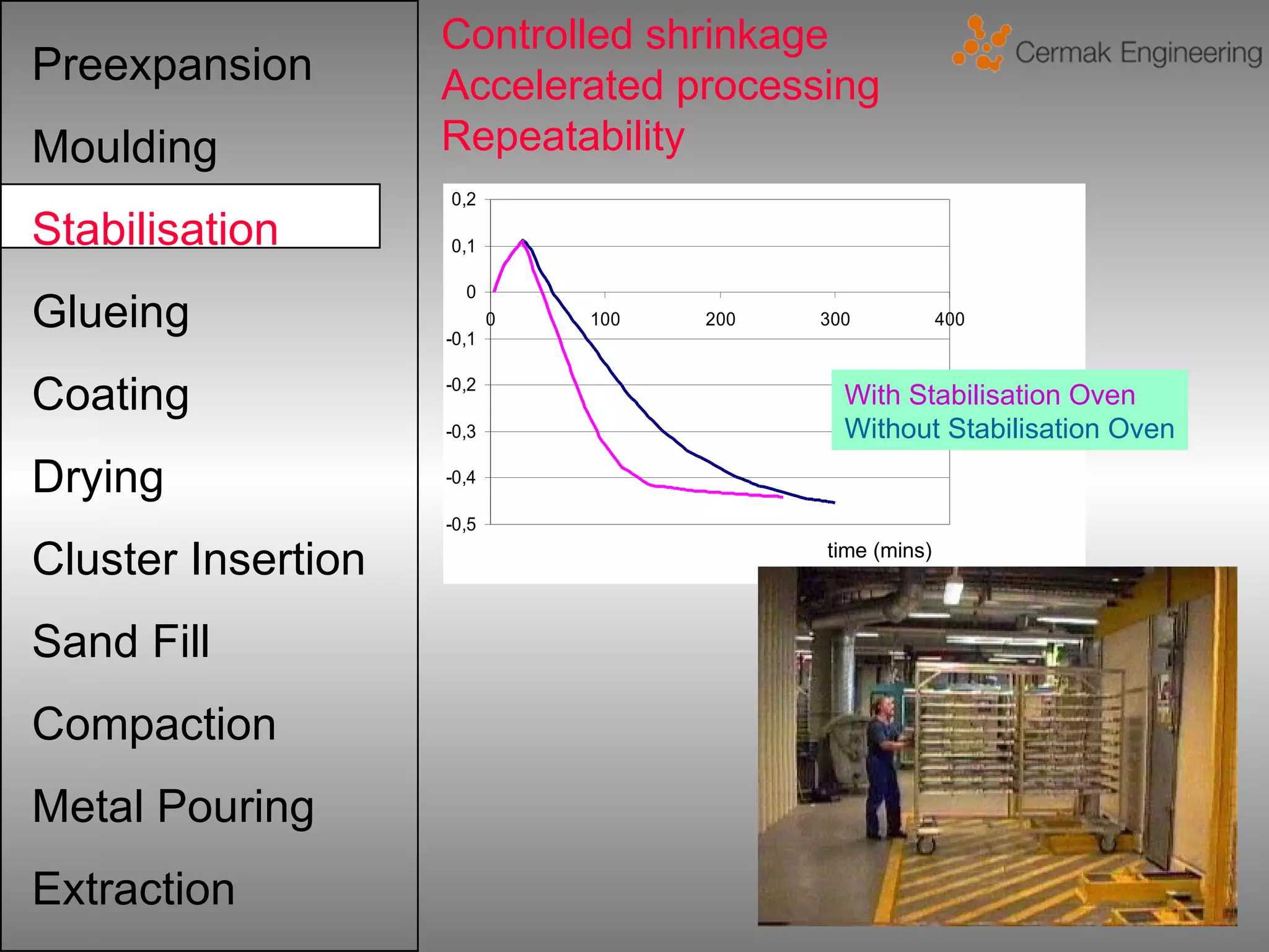 Lost Foam Casting Steps - English | PPT