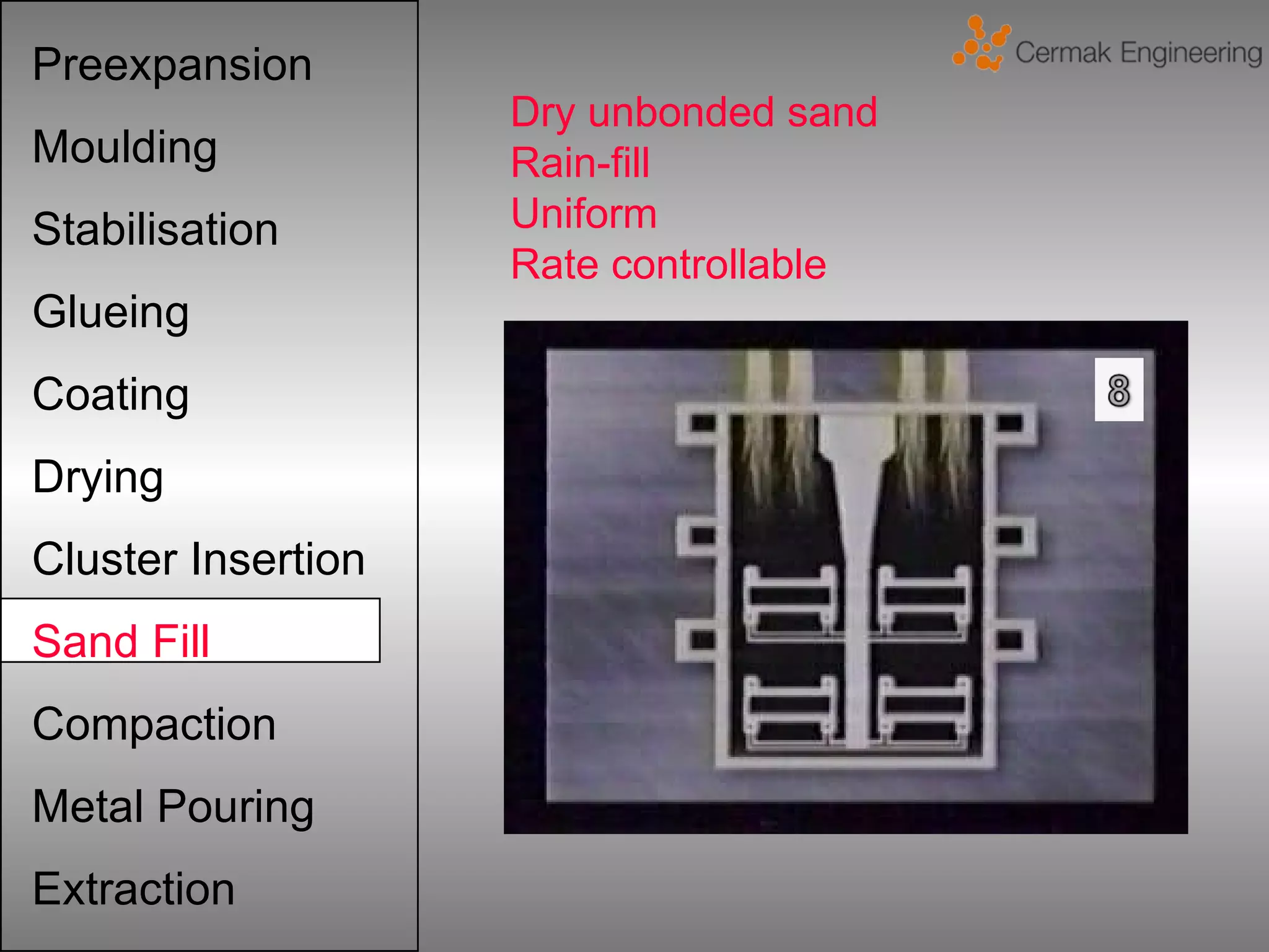 Lost Foam Process Steps | PPT