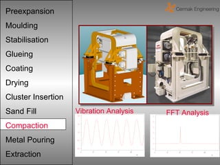 Lost Foam Process Steps | PPT